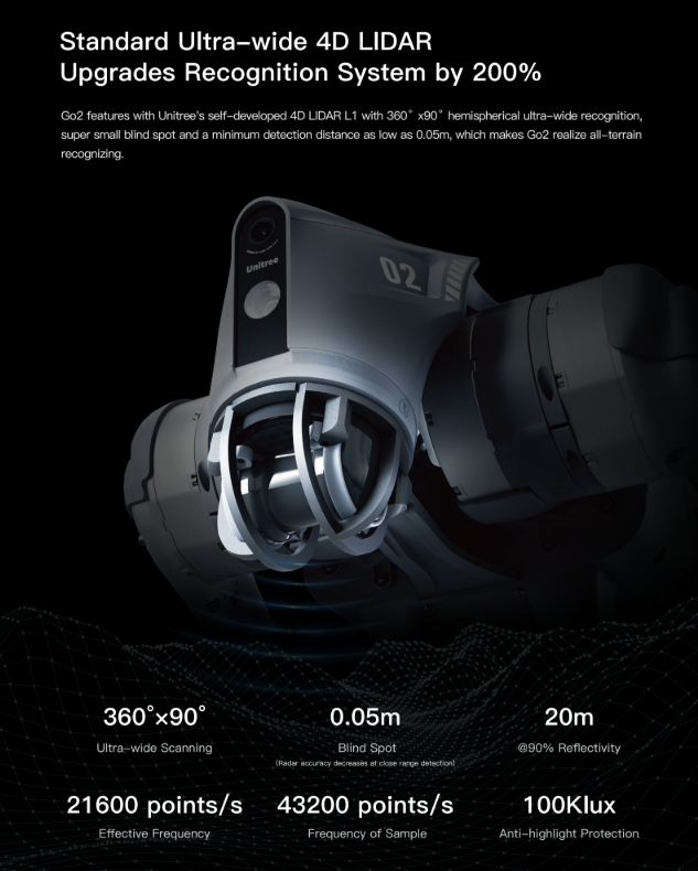 Unitre Go 2 AI Robot Dog